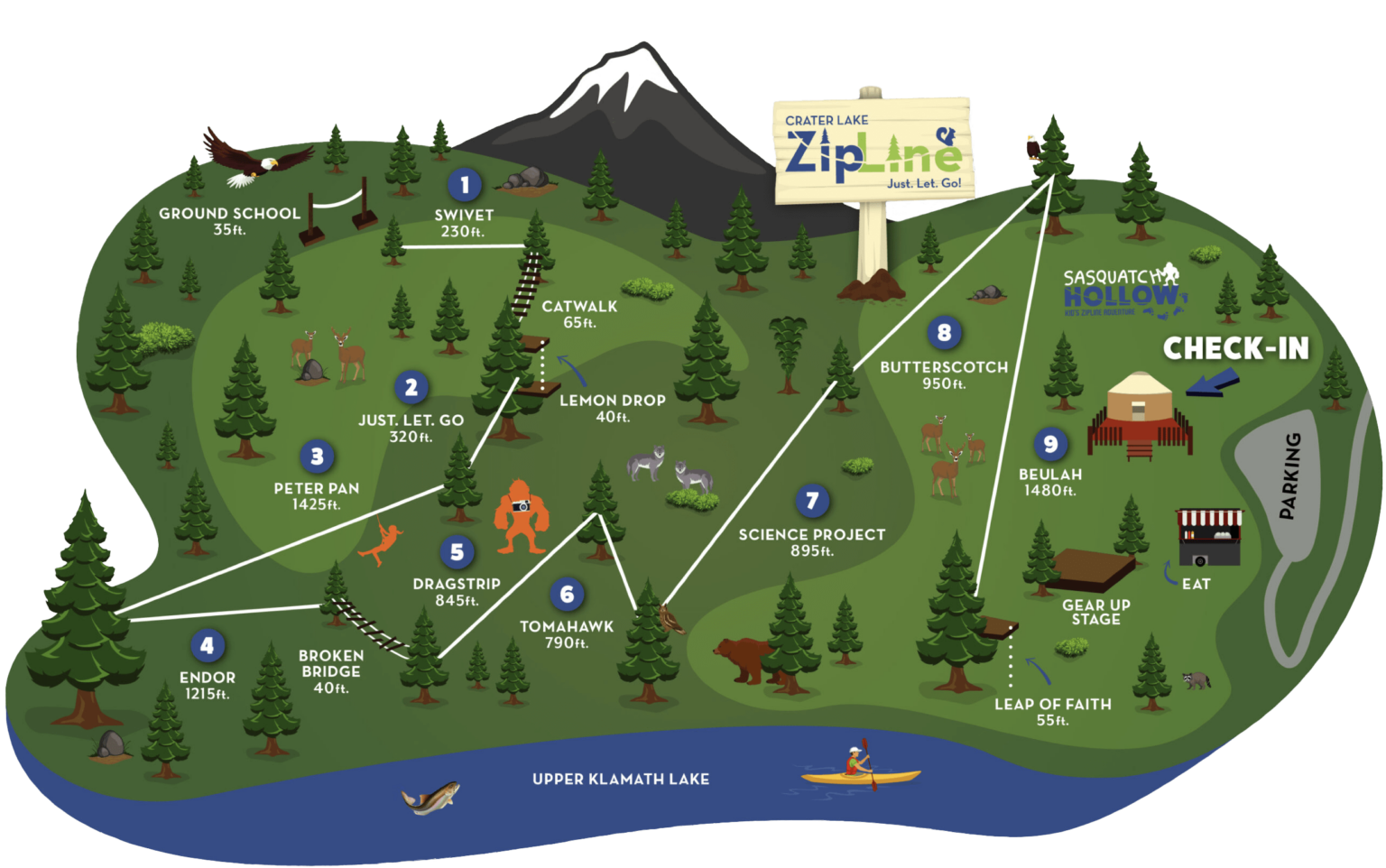Zipline Canopy Tour in Klamath Falls